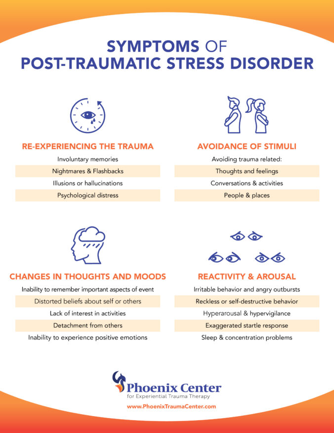 Trauma and Post Traumatic Stress Disorder (PTSD) - Phoenix Center for ...