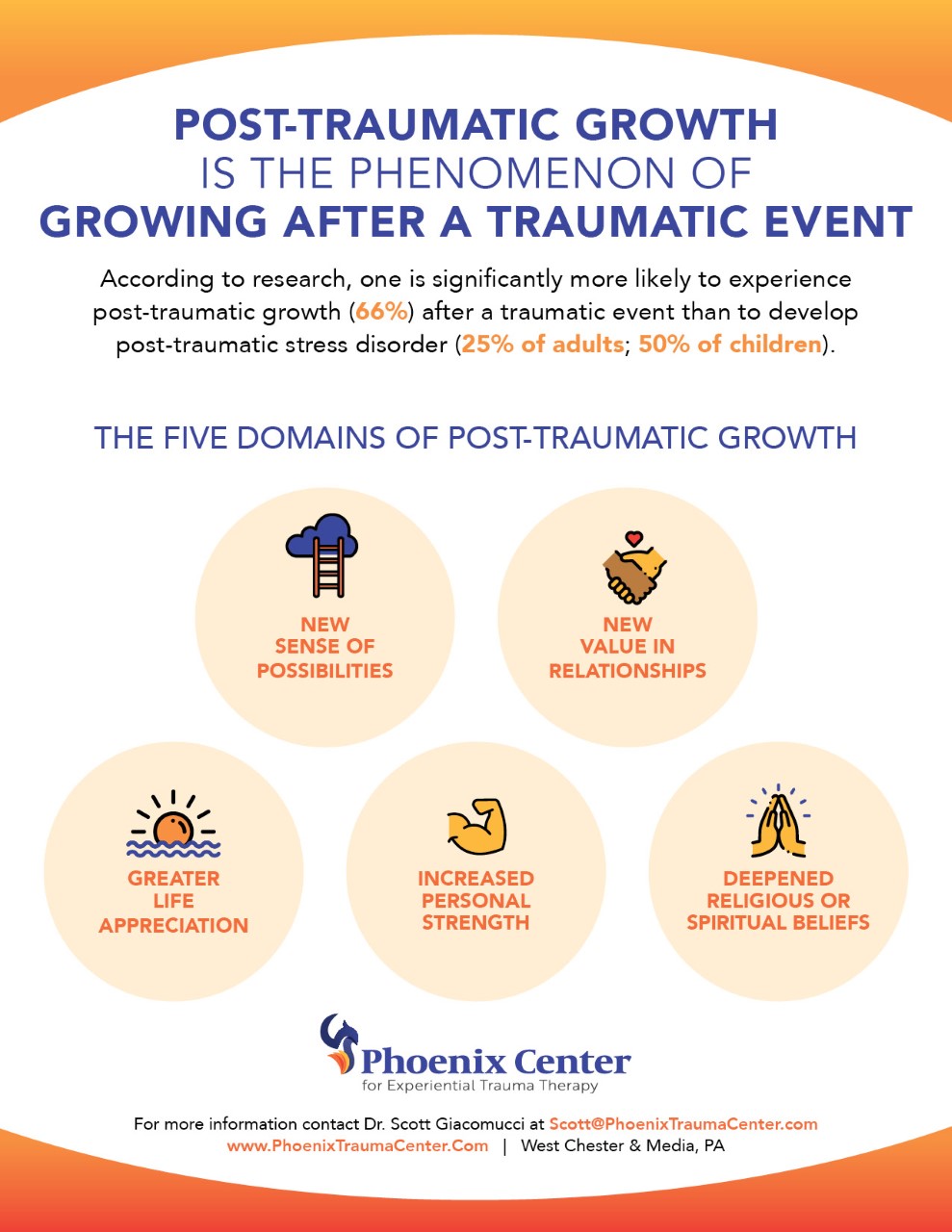 Blog - Phoenix Center for Experiential Trauma Therapy